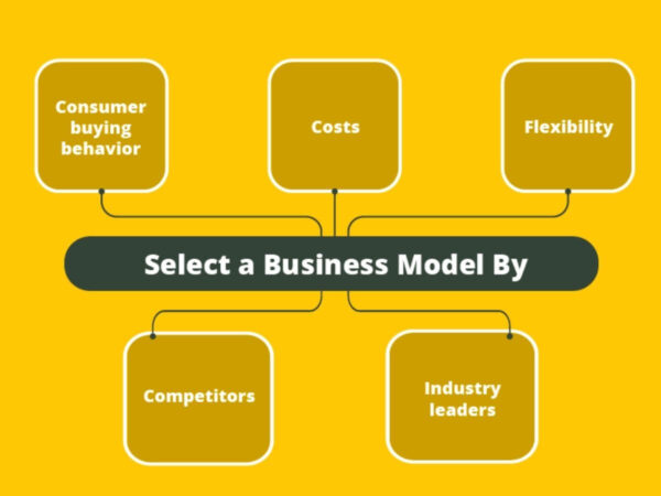 How To Start A Utility Trailer Rental Business | Rhinotrail